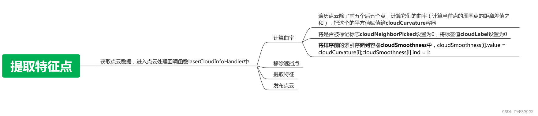 多传感器融合SLAM --- 11.LIO-SAM提取特征点代码分析 featureExtraction.cpp_APS2023的博客-CSDN博客