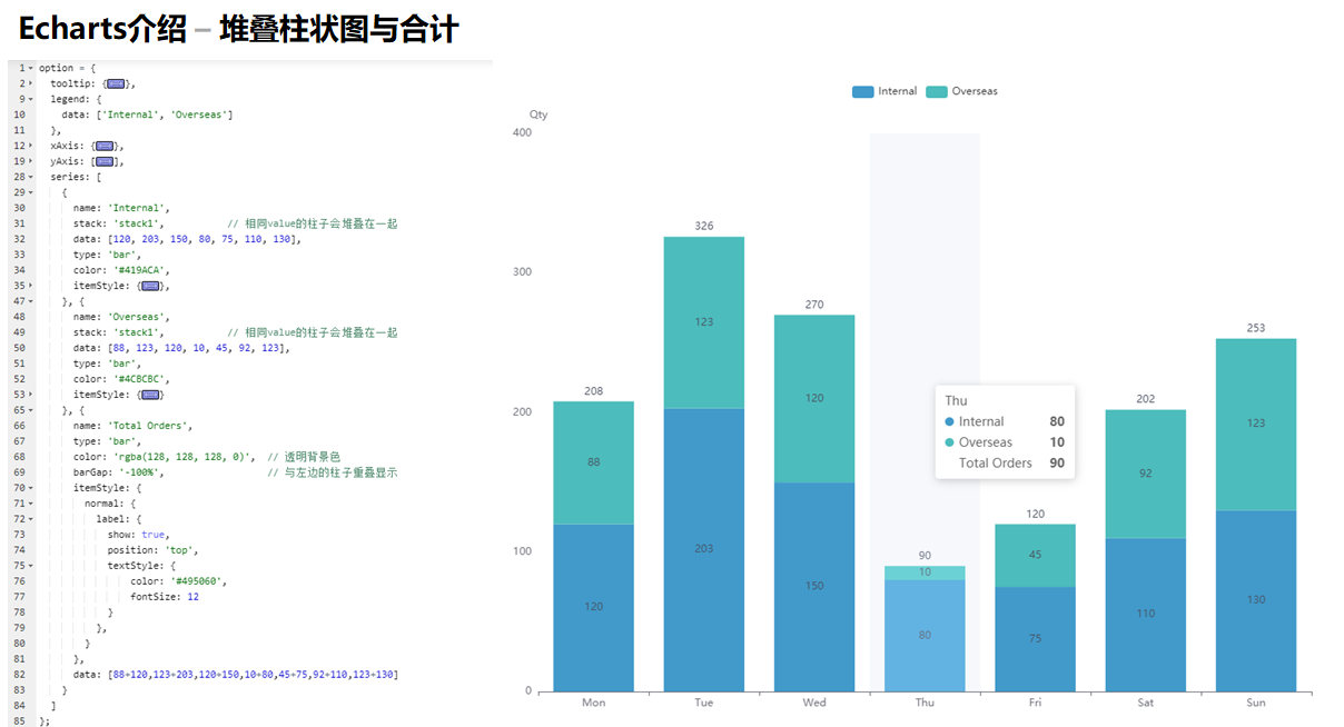 Echarts介绍与简单示例_enterprise charts 示例-CSDN博客