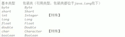 java的类、java的工具类（Scanner类、Random类、ArrayList类、Math类、Object类（深克隆浅克隆）、Objects类、Arrays类）、Lambda表达式 ...