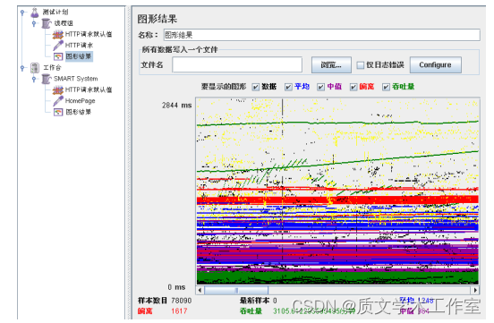 Java Smart系统 系统框架设计与开发（论文源码）nuevesmartkg Java版 Csdn博客