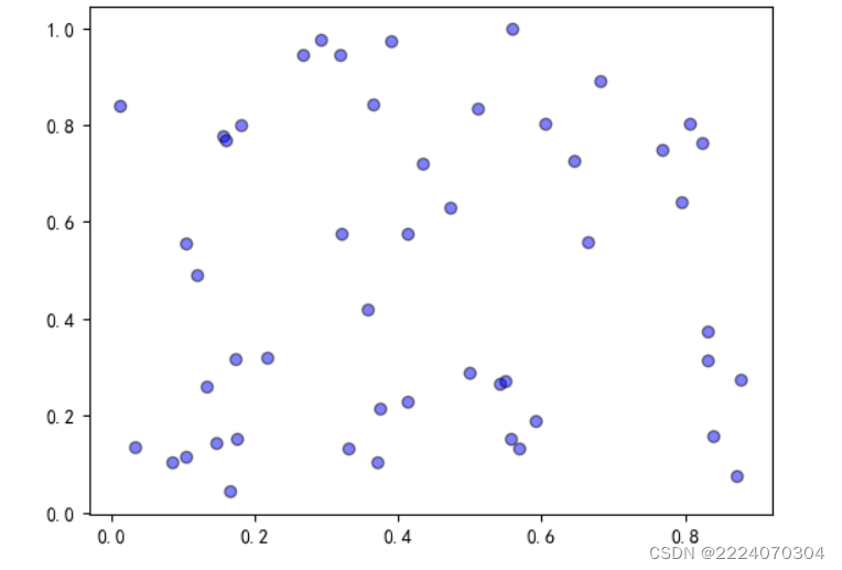 Python数据可视化绘制图表（直方图，饼图圆环图，散点或气泡图，误差棒图）python环形图代码 Csdn博客