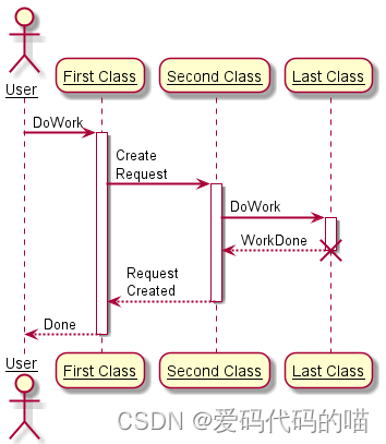 # Puml 语法说明-CSDN博客
