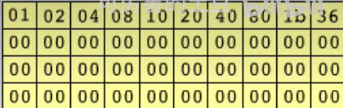 六.AES轮密钥加-CSDN博客
