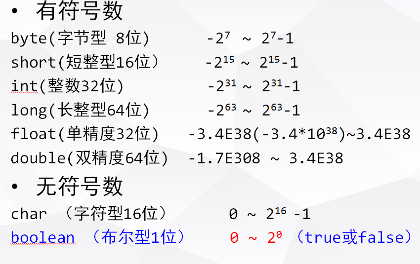 2021-08-01 Java Foundation Tipo de datos básico - programador clic