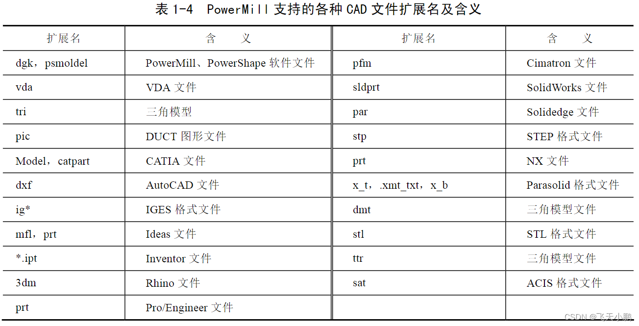 PowerMill2019自动编程自学详细教程1（15万字超级详细教程）_powermill学习教程-CSDN博客