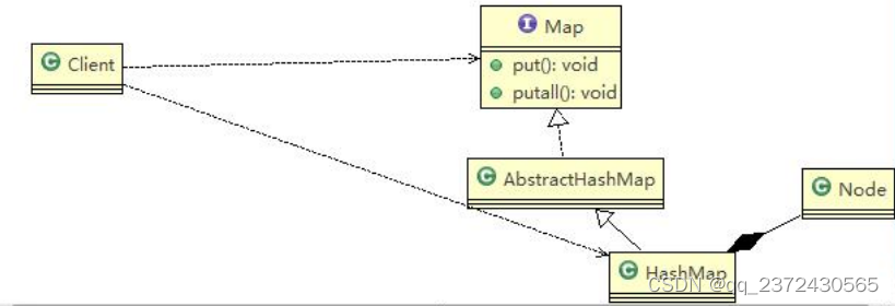 Java23种设计模式加源码分析 Csdn博客 