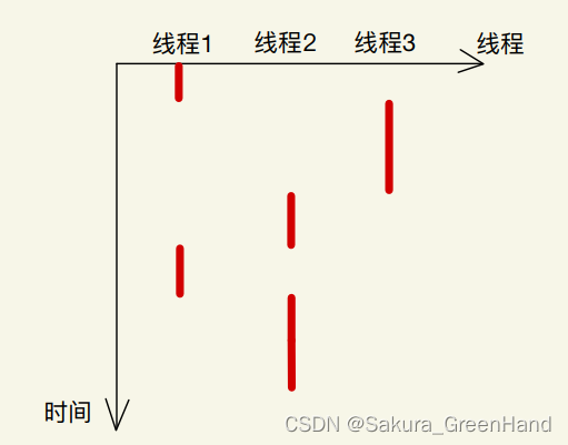 Java 多线程java 线程简介 Csdn博客