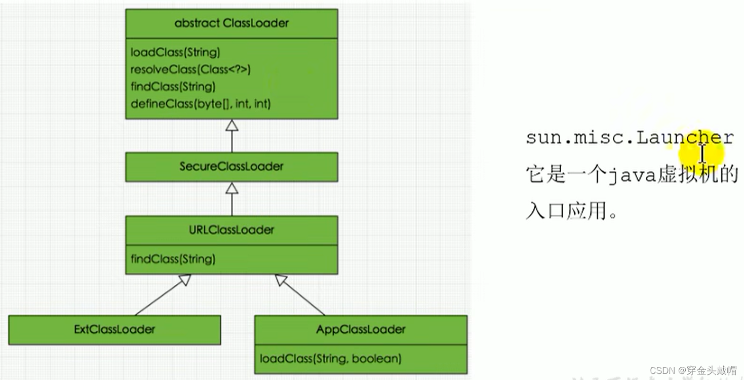 Jvm 类加载器jvm类加载器 Csdn博客