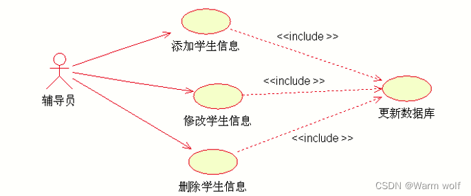 C设计模式 Uml类图设计c类图 Csdn博客
