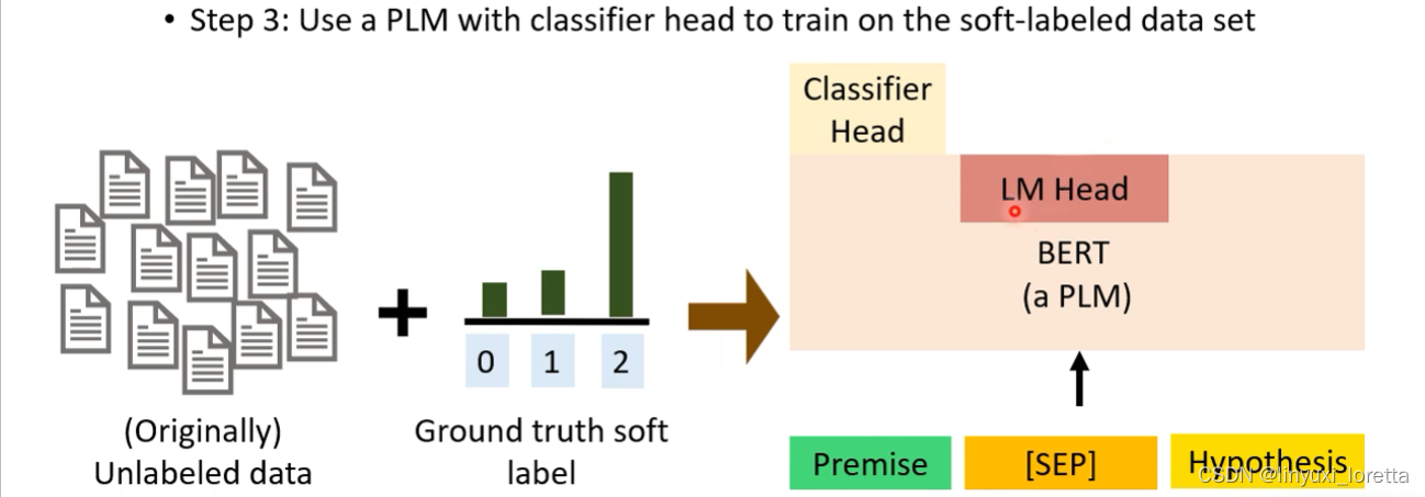 Data efficient ¶meter efficient tuning 助教 姜成翰_linyuxi_loretta的博客-CSDN博客