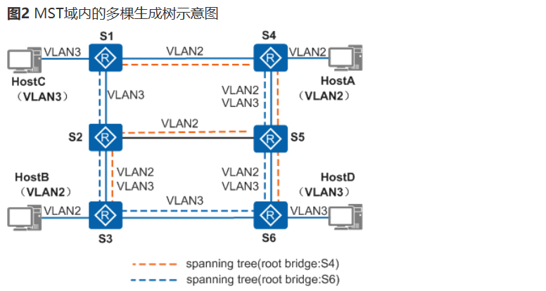 MSTP原理-CSDN博客