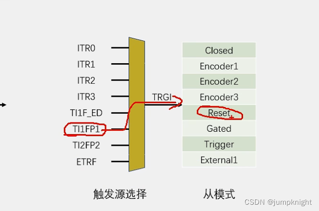 STM32学习————TIM输入捕获_stm32f429 tim1输入捕获-CSDN博客