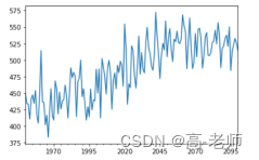 利用中国区域地面气象要素驱动数据集（CMFD）和CN05.1气候数据格点化气象数据驱动Biome-BGC在区域上进行模拟_cmfd数据集-CSDN博客