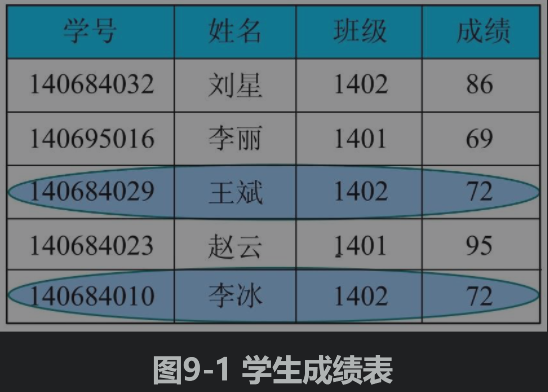 数据结构与算法之排序（cc代码）非递减顺序排列 Csdn博客
