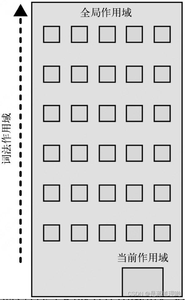 《你不知道的javascript 上》之作用域 Csdn博客