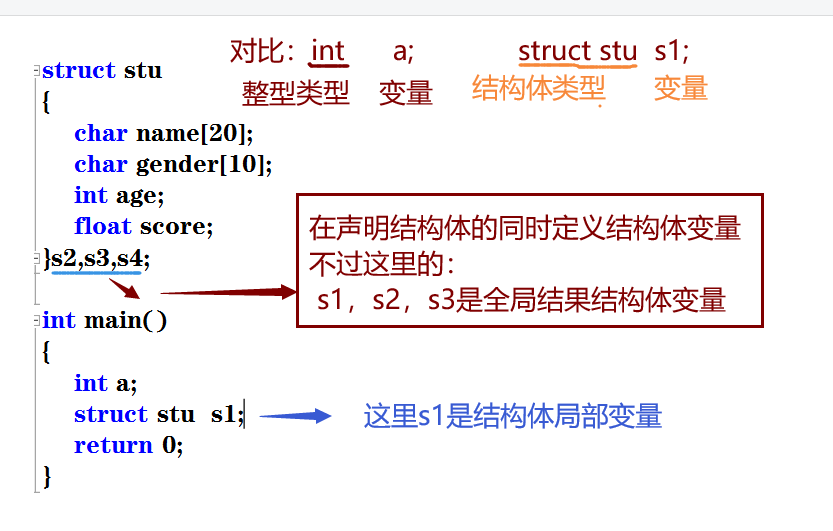 自定义类型-结构体详解_stm32 结构体-CSDN博客