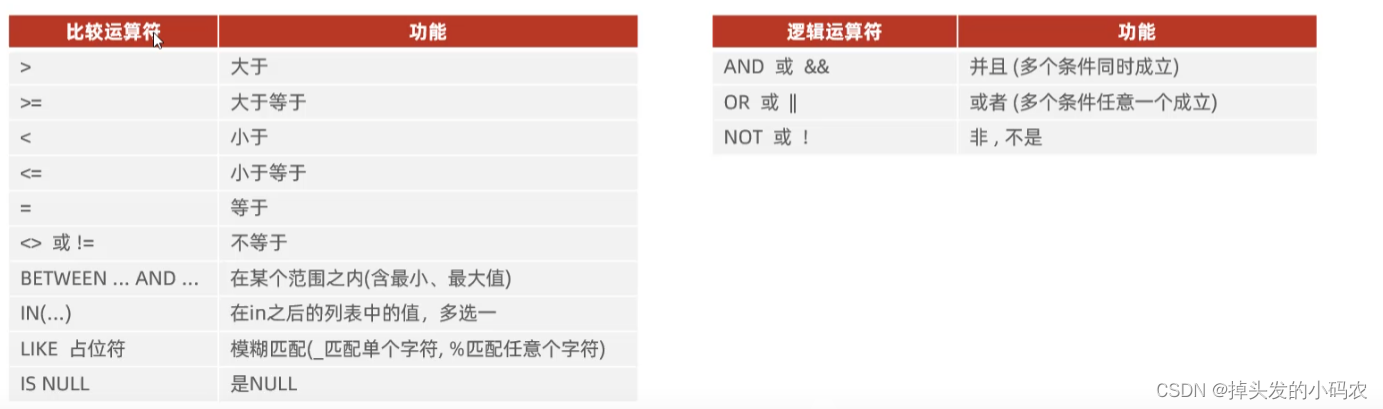 Mysql基础知识 Csdn博客 