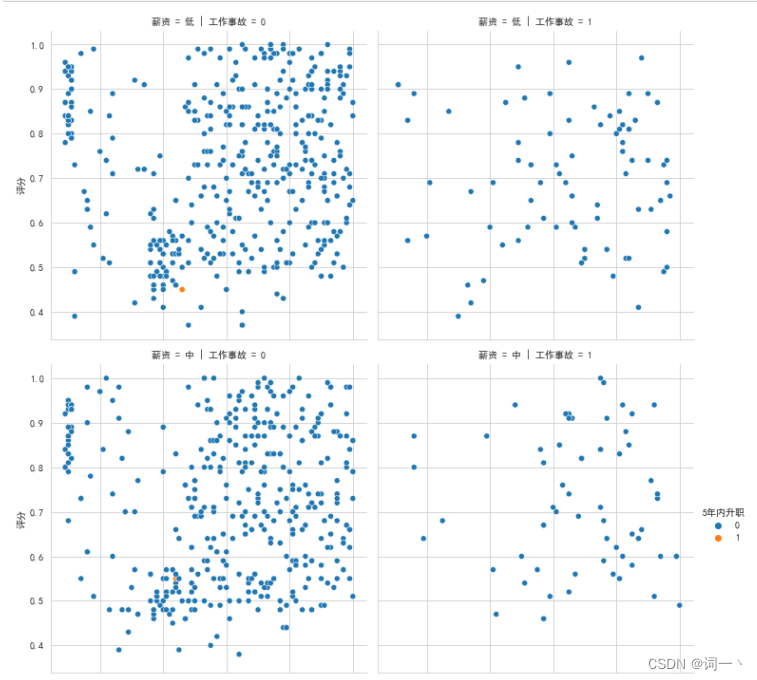Seaborn库的基本绘图操作_sns.lineplot-CSDN博客