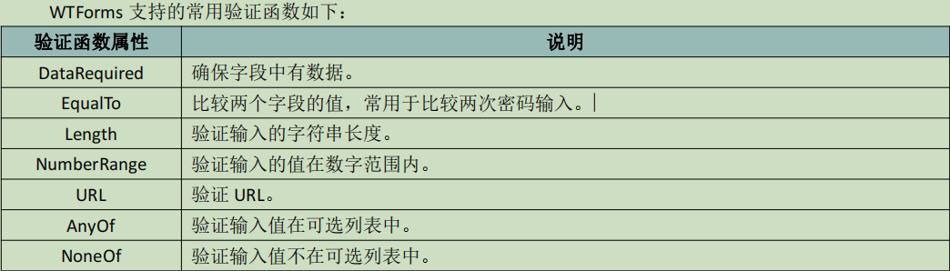 Flask框架之表单处理_flask 动态表单-CSDN博客