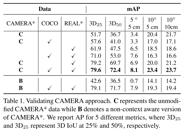 类级6D姿态估计(1)-NOCS论文超详细解读_nocs数据集-CSDN博客