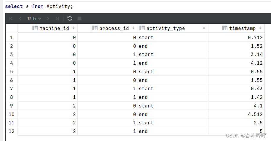 LeetCode 1661.每台机器的进程平均运行时间-CSDN博客