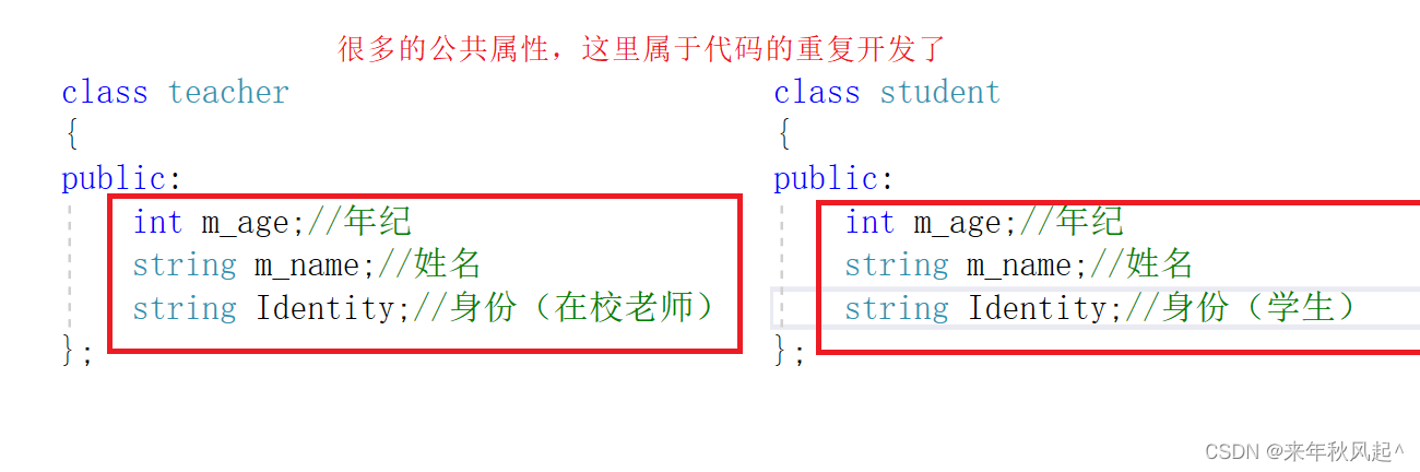 C继承(一)继承的格式与三种不同继承方式, 三种继承的示意图,简单继承案例说明继承作用 ,c私有属性可以被继承吗 Csdn博客