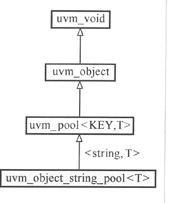 UVM--同步通信元件_uvm trigger-CSDN博客