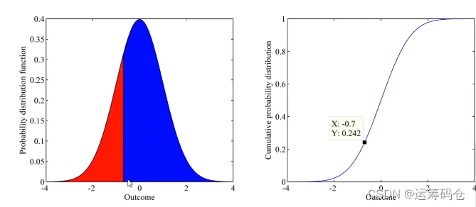 Python数据分析教程06：蒙特卡洛采样、拉丁超立方采样方法及其python简单实现python 最优拉丁超立方抽样 Csdn博客