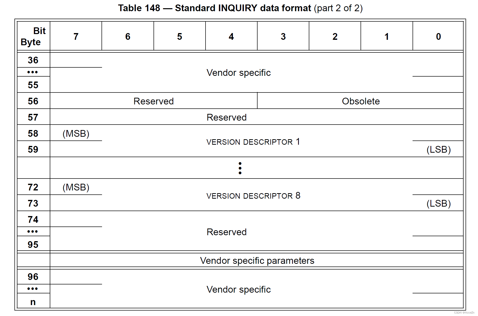 获取硬盘型号、序列号等信息的正确姿势_fileapi获取磁盘型号-CSDN博客