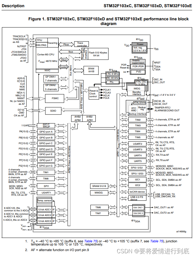 MCU+FreeRTOS+LVGL整理_单片机+lvgl+rtos+hal库+tcp报文-CSDN博客