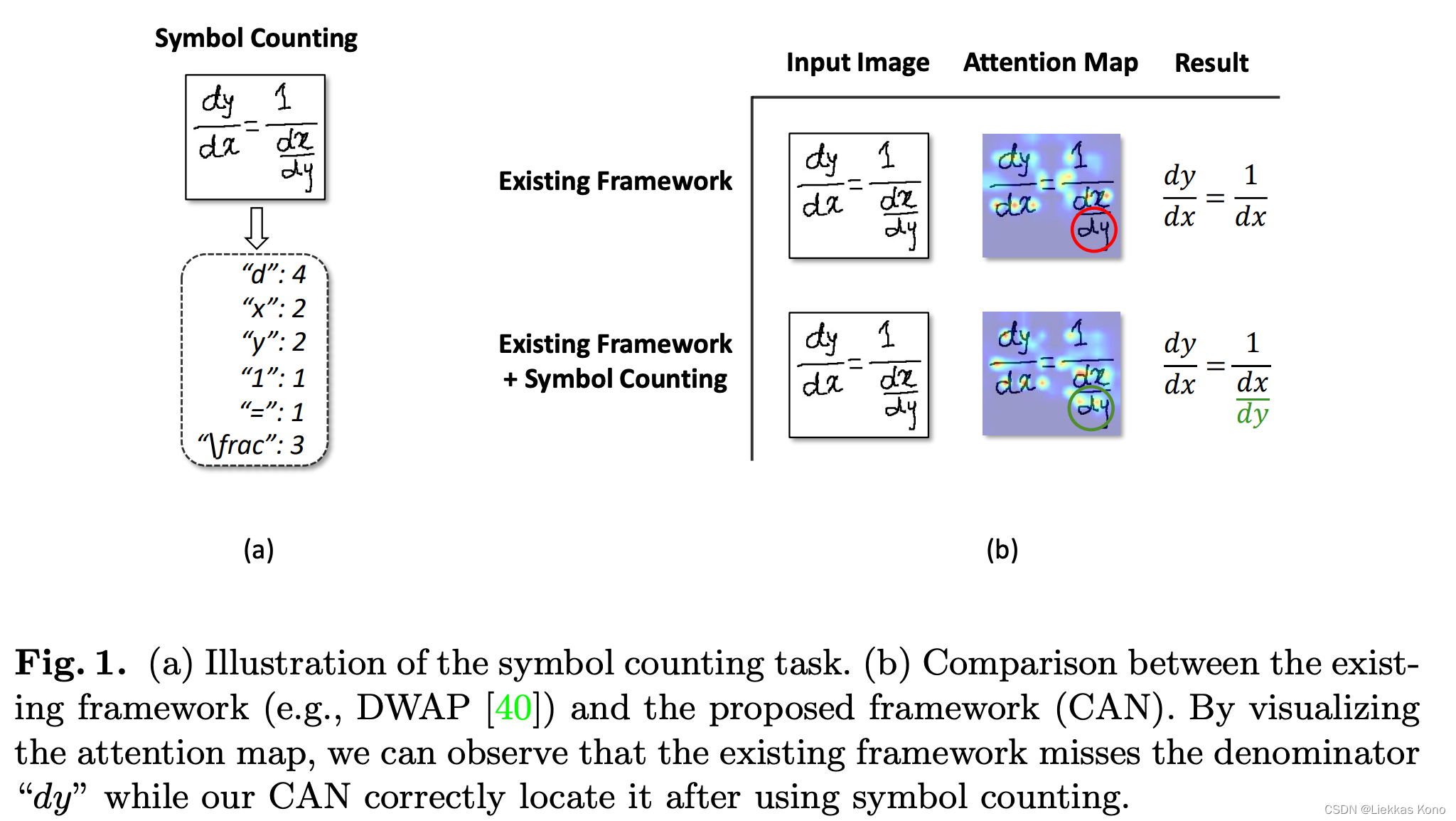 VALSE 文档图像智能报告整理_context-based contrastive learning for scene text -CSDN博客