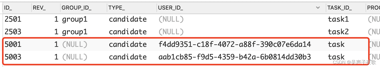 Activiti——流程任务TaskService API详解_taskservice.gettaskcomments(taskid)获取不到数据-CSDN博客
