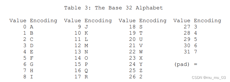 Base编码_base编码的各种形式-CSDN博客
