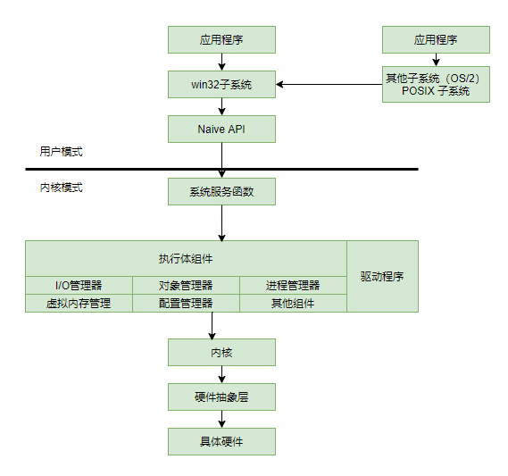 【IRP】Windows 驱动之IRP-CSDN博客