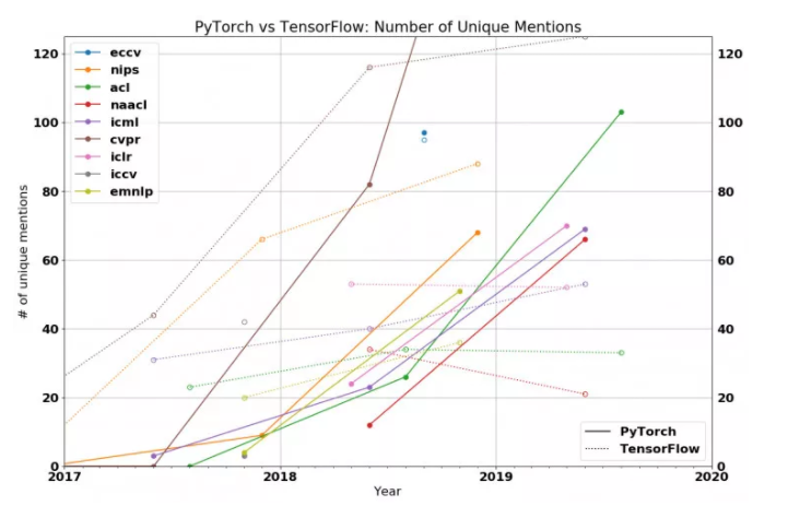 pytorch安装与测试_pytorch测试-CSDN博客