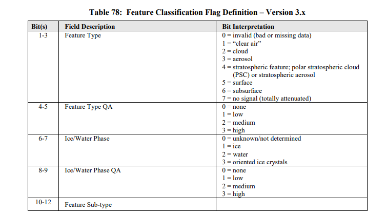 星载激光雷达CALIPSO-VFM产品数据读取与显示-CSDN博客