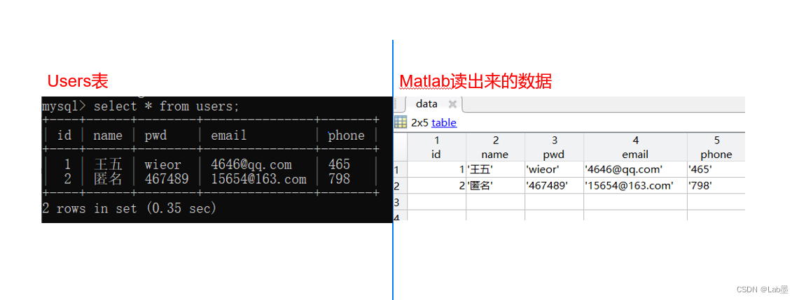 Matlab连接MySQL数据库方法及中文乱码解决_matlab 读数据库中文-CSDN博客