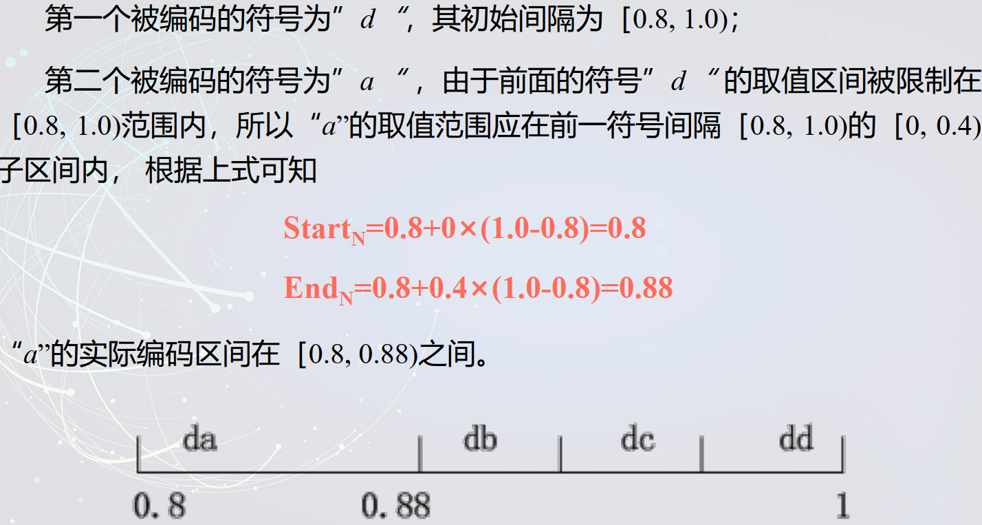 算术编码（1）算术编码1 Csdn博客 