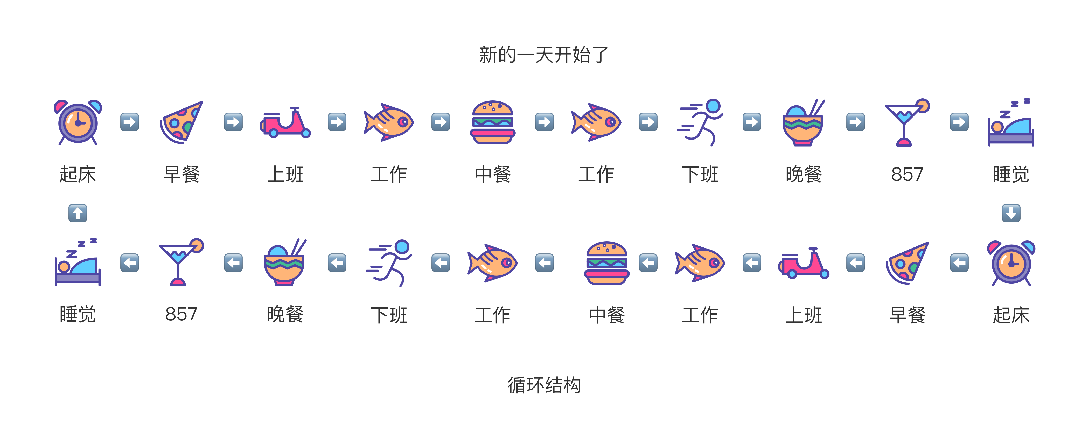 Python 顺序结构python顺序结构解决问题 Csdn博客