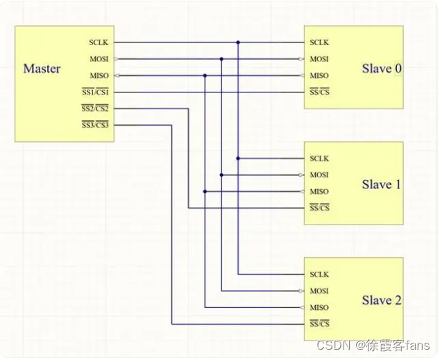 spi简介_pc spi interface是什么意思-CSDN博客
