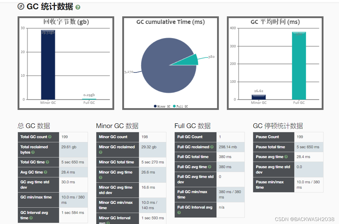 jvm调优_-xx:maxmetaspacesize-CSDN博客