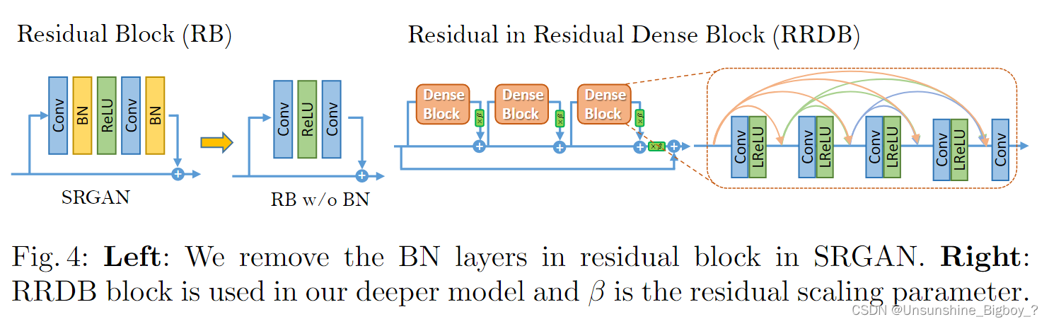 ESRGAN/ESRGAN+: Enhanced Super-Resolution Generative Adversarial ...