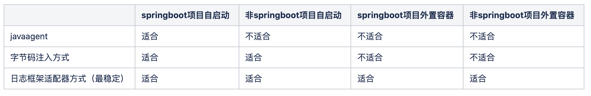 全链路追踪TLog_tlog和skywalking-CSDN博客