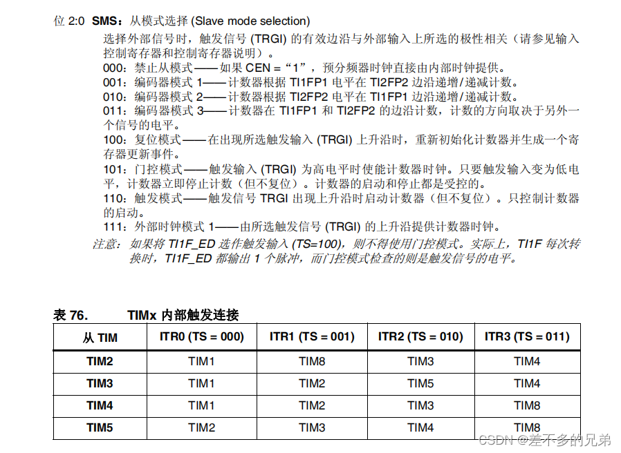 【stm32定时器配置步骤和相关概念解析——ll库】stm32 Timer Ll Csdn博客