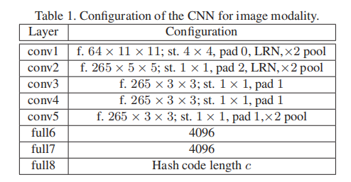 Deep Cross-Modal Hashing（DCMH）--文献翻译-CSDN博客