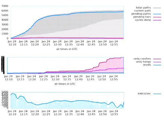 知识普及：关于Fuzzing模糊测试入门原理及实践的讨论-CSDN博客