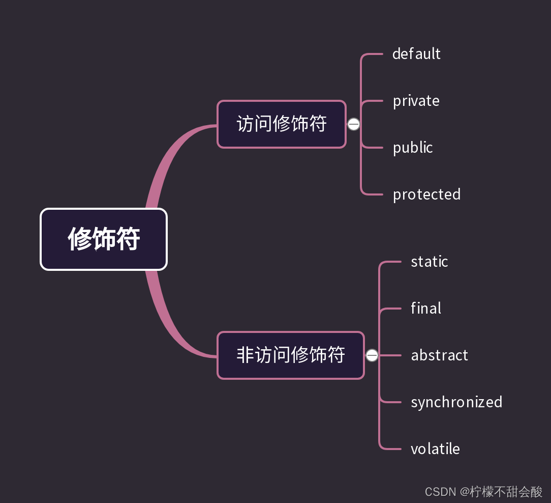 Java学习笔记——修饰符final Int Csdn博客