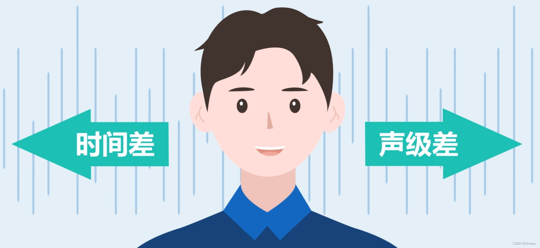 使用采集卡进行声音定位_smacq采集卡采样率-CSDN博客