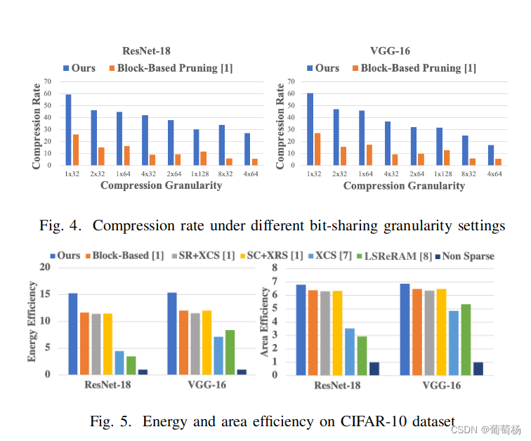 【文献阅读06】ReRAM共享：基于ReRAM的深度神经网络加速器的权重共享_reram研究-CSDN博客