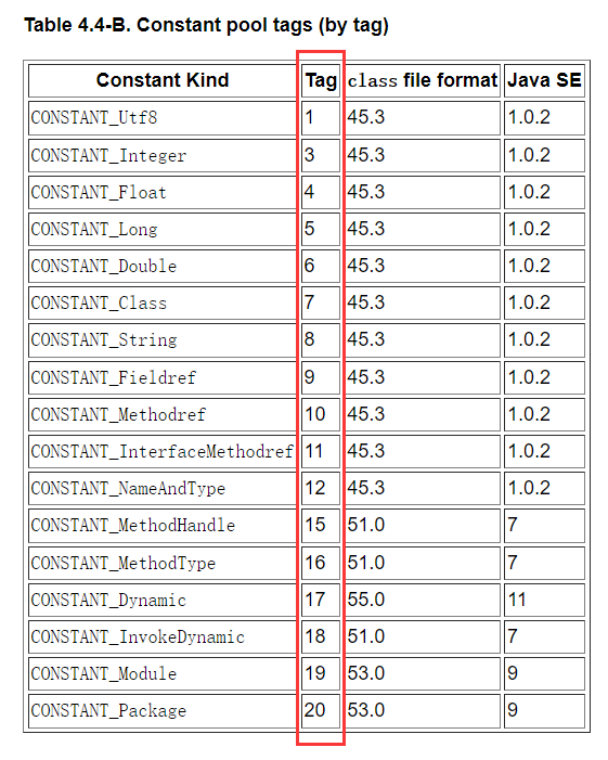 『java Cve』cve 2022 34169 Xalan J Xslt整数截断漏洞poc结构再浅析 Csdn博客